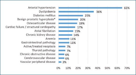 Home hospitalization for acute bacterial dermo-hypodermitis: seven ...