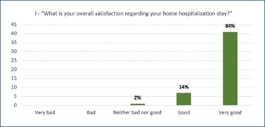 Home hospitalization for acute bacterial dermo-hypodermitis: seven ...