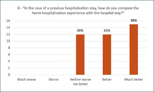 Home hospitalization for acute bacterial dermo-hypodermitis: seven ...