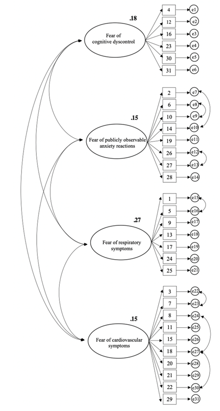 Factor Structure, Reliability and Validity of the European Portuguese ...