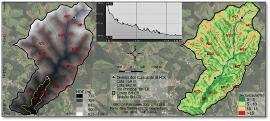 Análise de áreas de preservação por índices adimensionais: Solos e floresta