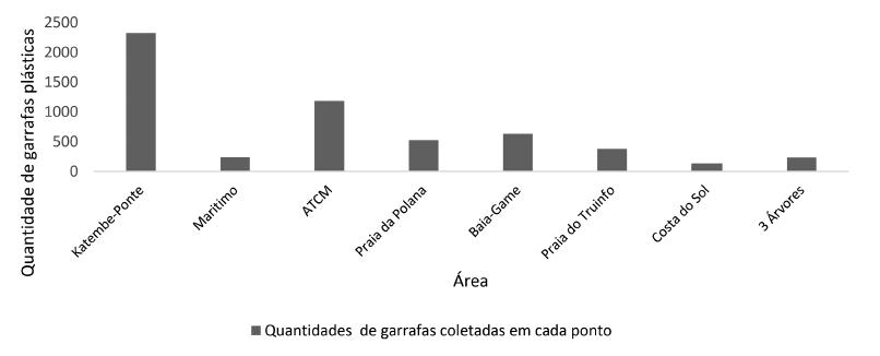 Proposta de um modelo de gestão integrado de garrafas plásticas ...