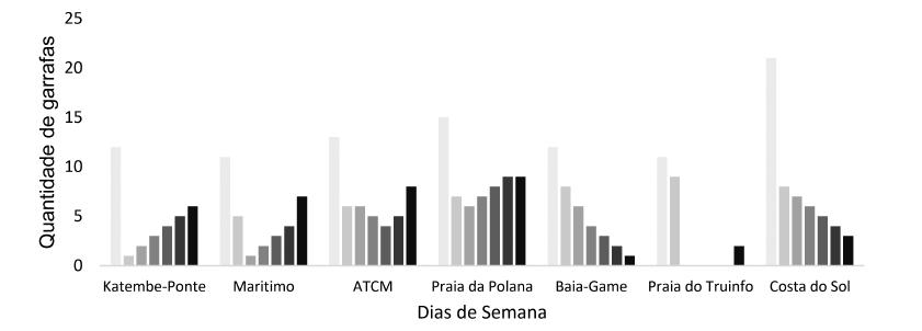 Proposta de um modelo de gestão integrado de garrafas plásticas ...