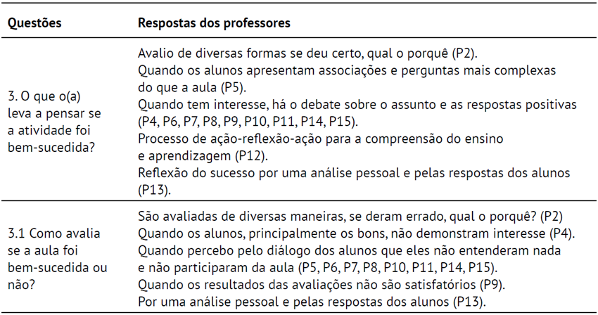 A prática pedagógica reflexiva em questão: Estudo de caso de uma escola brasileira
