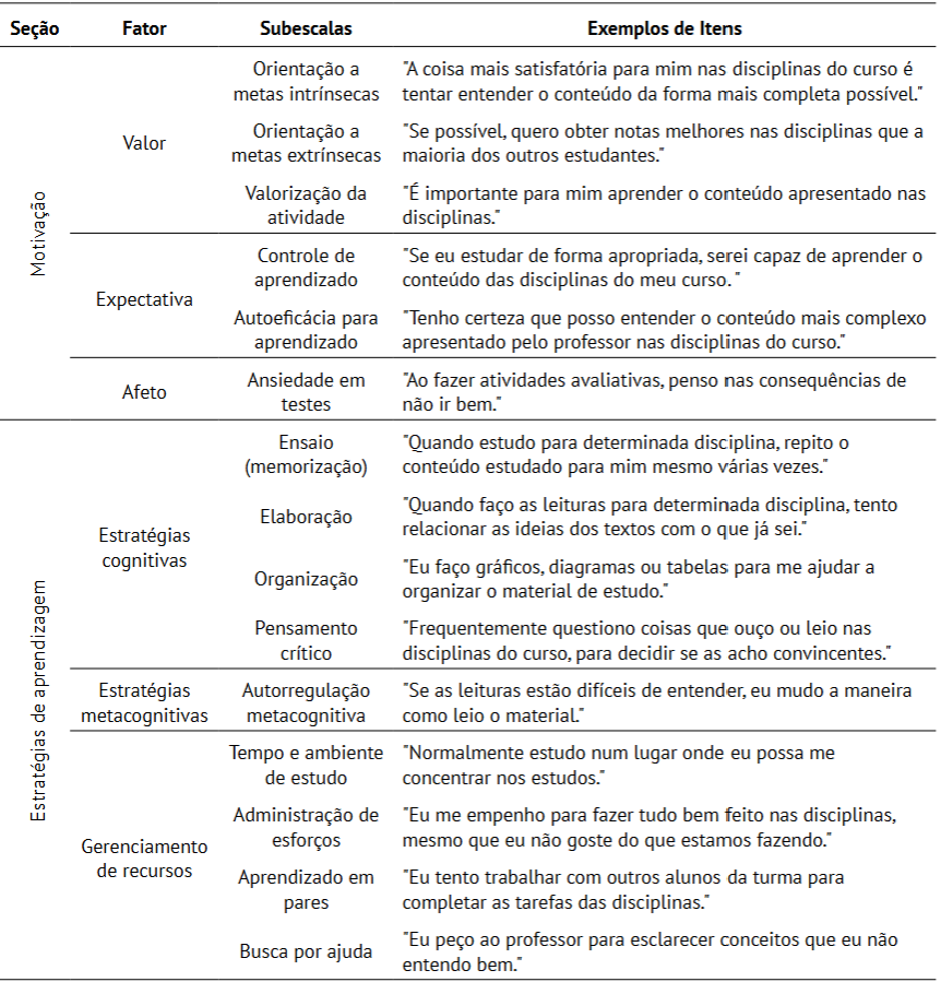 Validade estrutural e concorrente da versão brasileira do Questionário ...