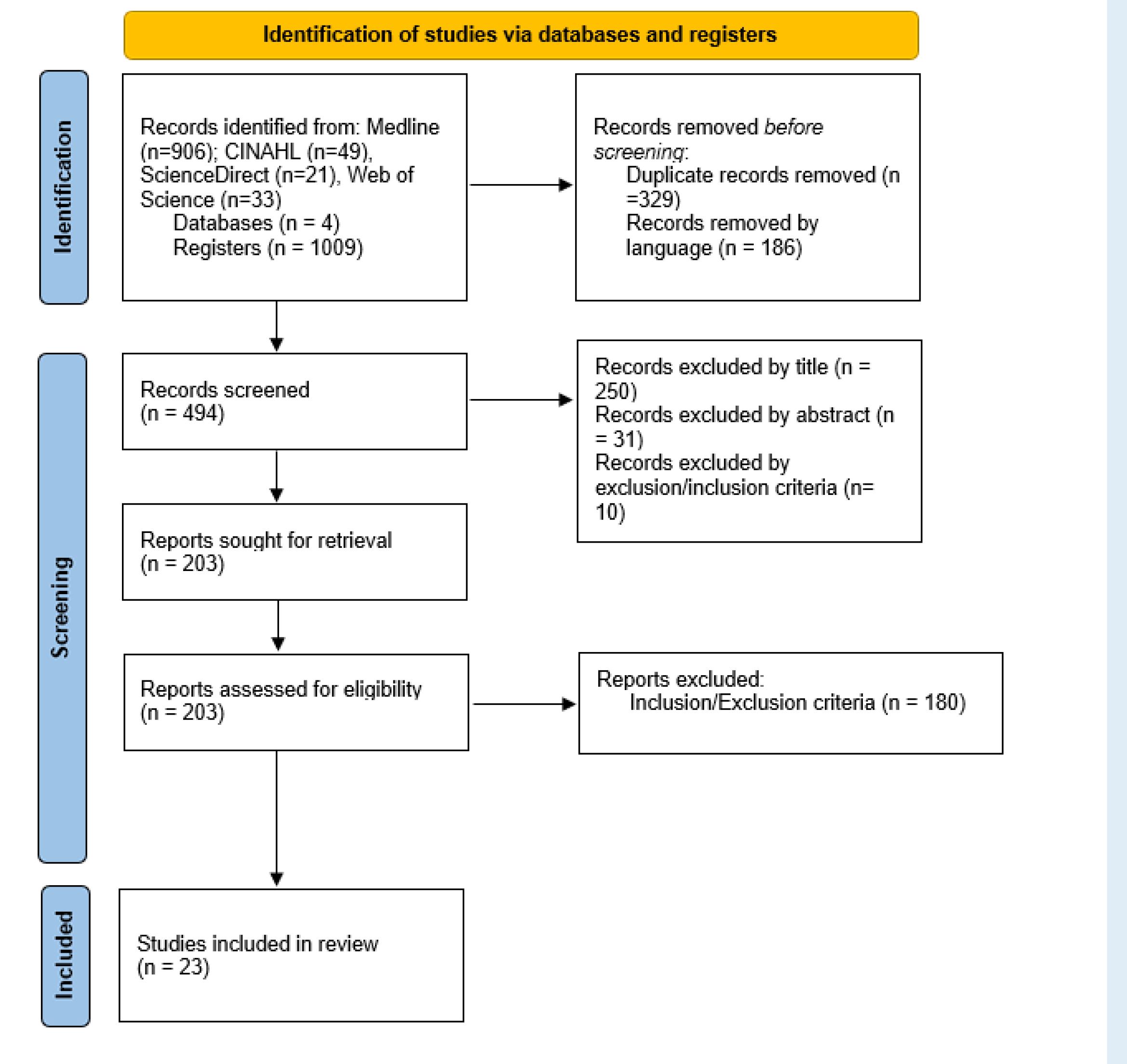 REHABILITATION STRATEGIES AND FOOTWEAR RECOMMENDATIONS FOR NURSES IN ...