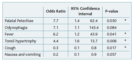 The impact of rapid antigen detection test (RADT) for group A ...