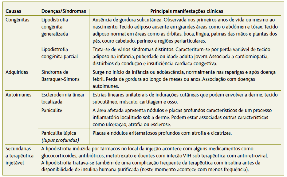 Lipoatrofia semicircular: um caso clínico