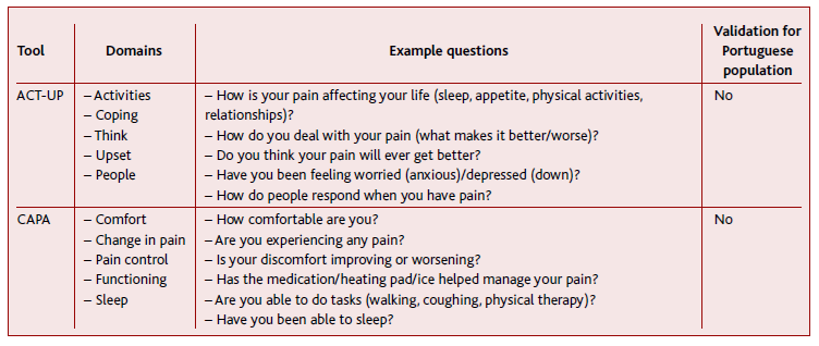 Assessment of chronic pain: multidimensional tools, applicability, and ...