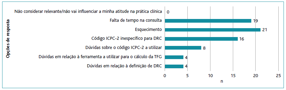 Codificar - codificação da doença renal crónica: qual a sua relevância ...
