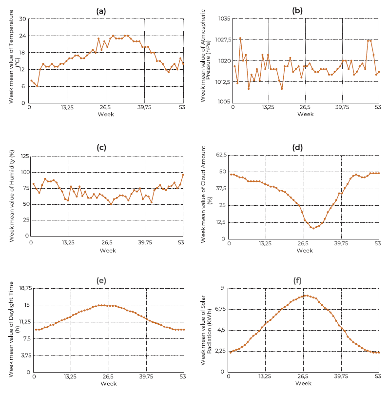 The effects of Climate Variations on the Incidence of Benign Paroxysmal ...