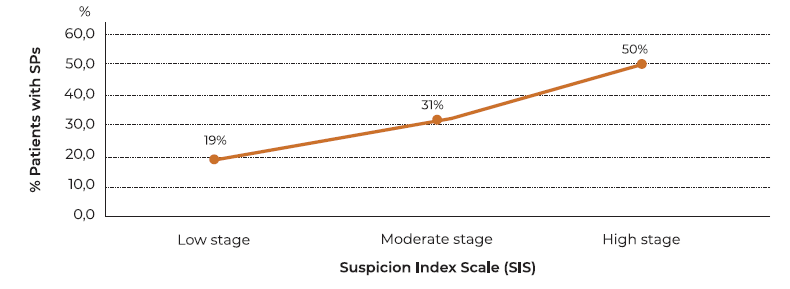 Clinical assessment of sinonasal papillomas through a correlative ...