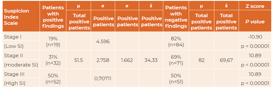 Clinical assessment of sinonasal papillomas through a correlative ...