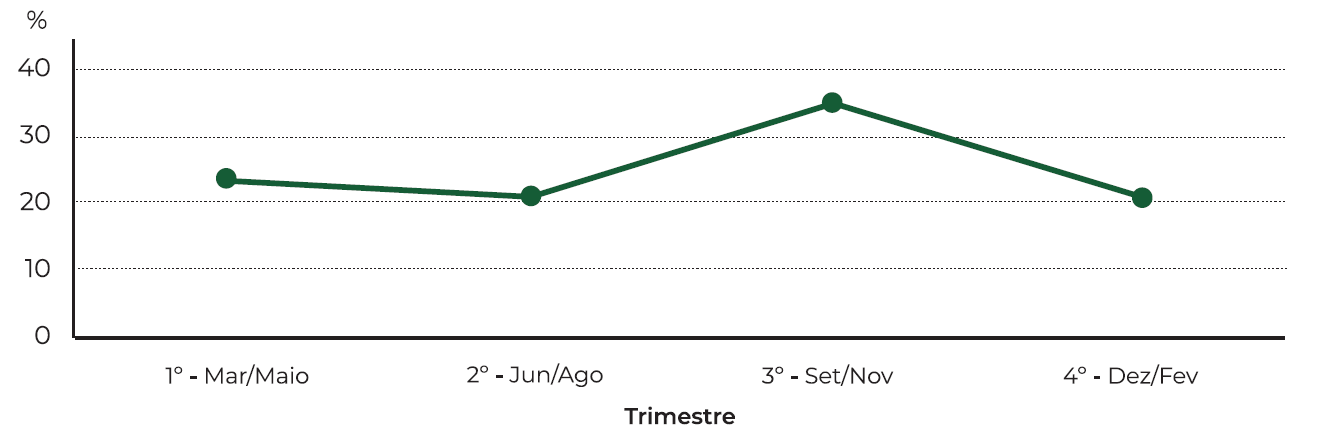 Poderão as características clínicas prever a duração do internamento na ...